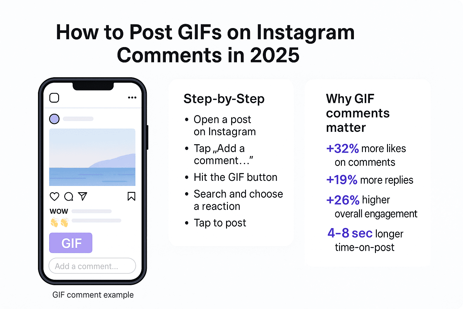 How to Post GIFs on Instagram Comments + New Features | Poprey Blog